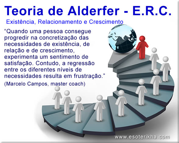Clayton Alderfer, psicólogo norte-americano que desenvolveu um modelo ...